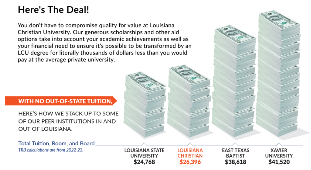 Louisiana Christian University – Preparing Graduates. Transforming Lives.